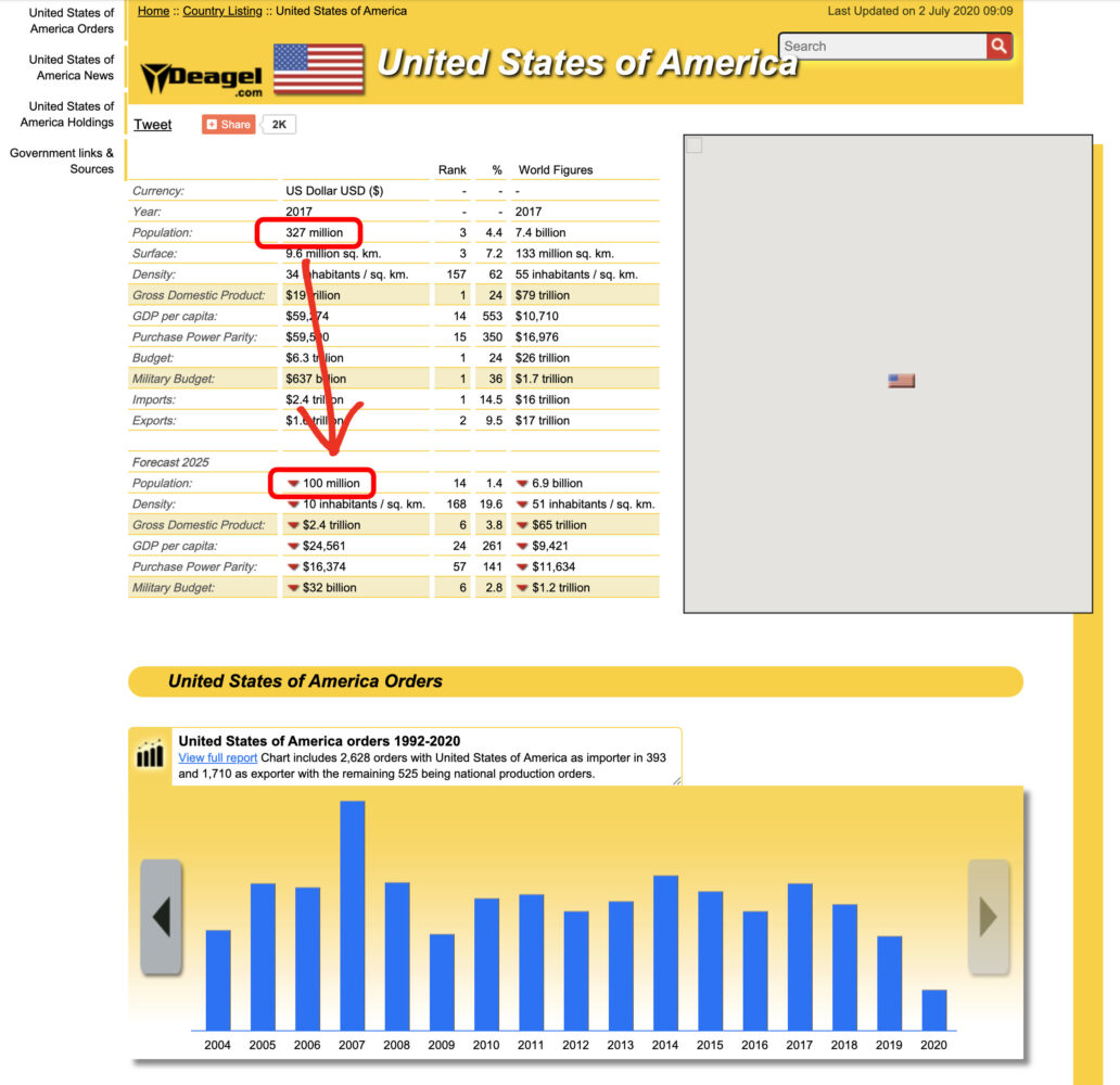 Deagel.com? – Deep Thoughts Radio